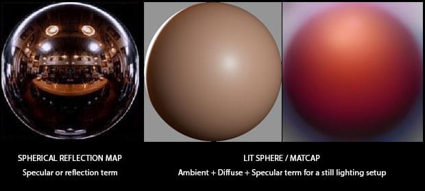 Creating a Spherical Environment Mapping shader - Blog - Clicktorelease